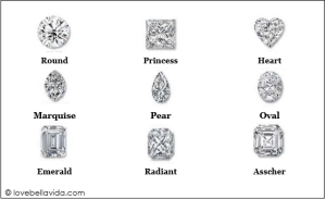 Diamonds: Guide to the 4Cs – Love Bella Vida