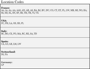 A Guide to Louis Vuitton Date Codes – Love Bella Vida
