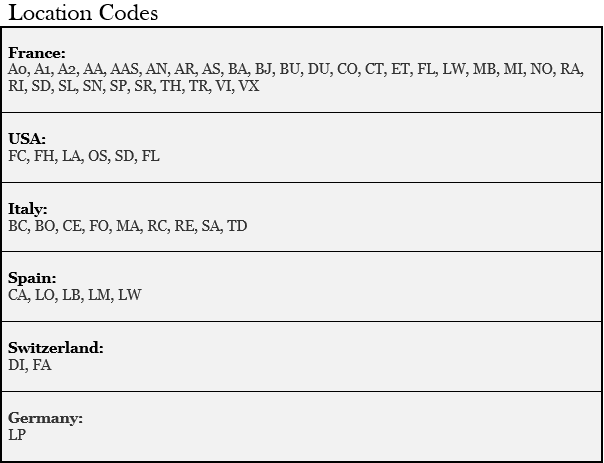 A Guide to Louis Vuitton Date Codes – Love Bella Vida
