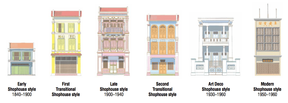 Shophouses in Singapore – Love Bella Vida
